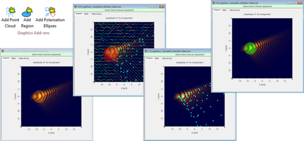Graphical Representation of Polarization Ellipses